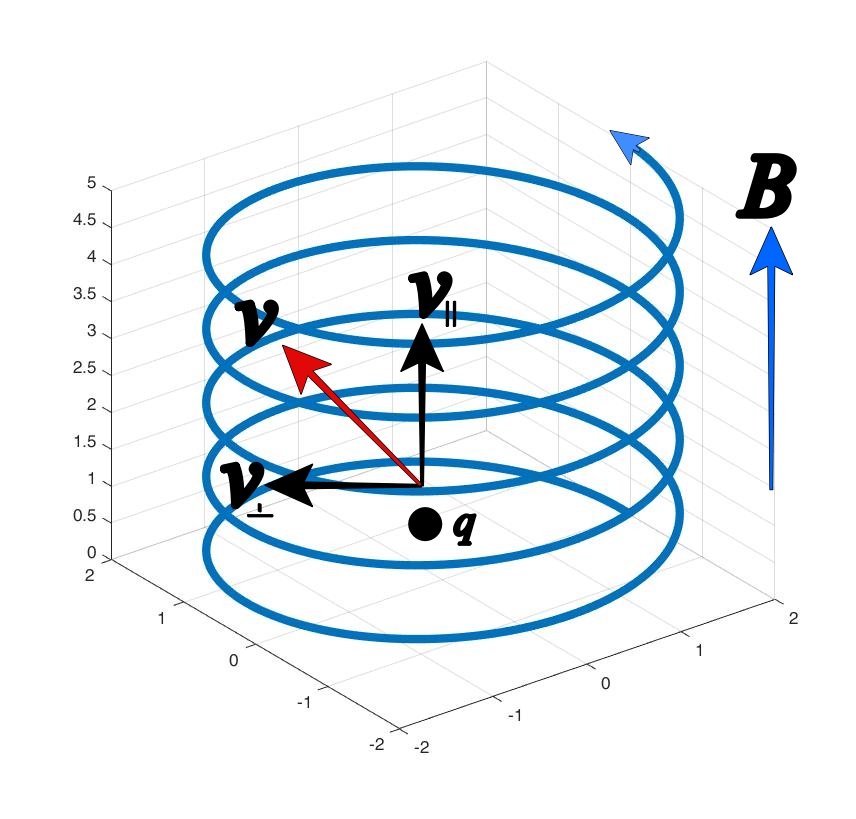 La fisica dell’aurora | Asteroidi e dintorni